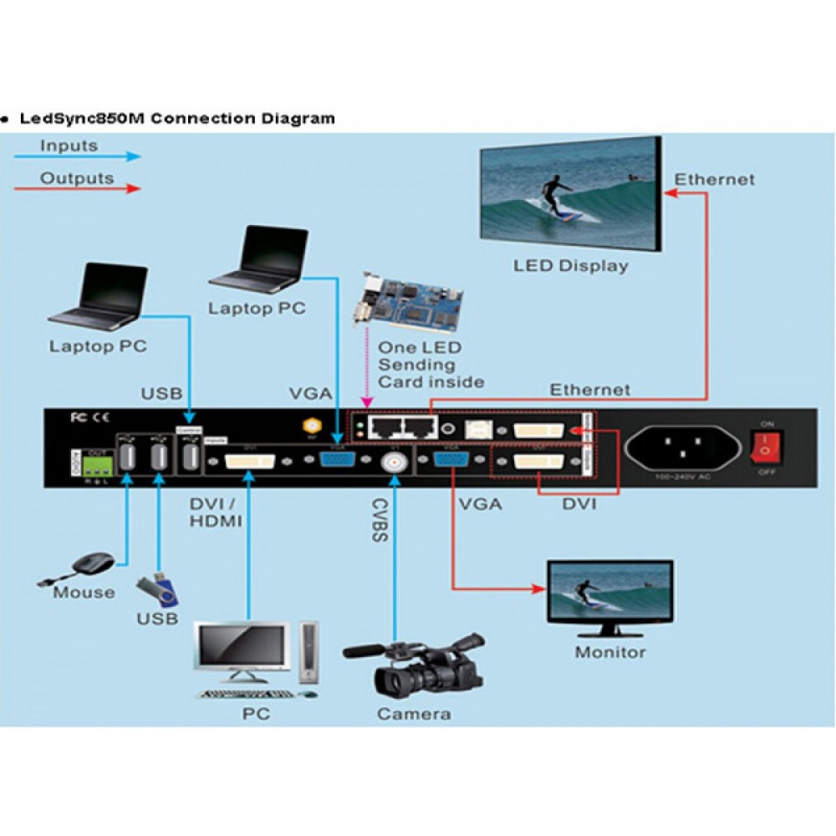 VDWALL LEDSync850M Video KVM Switch